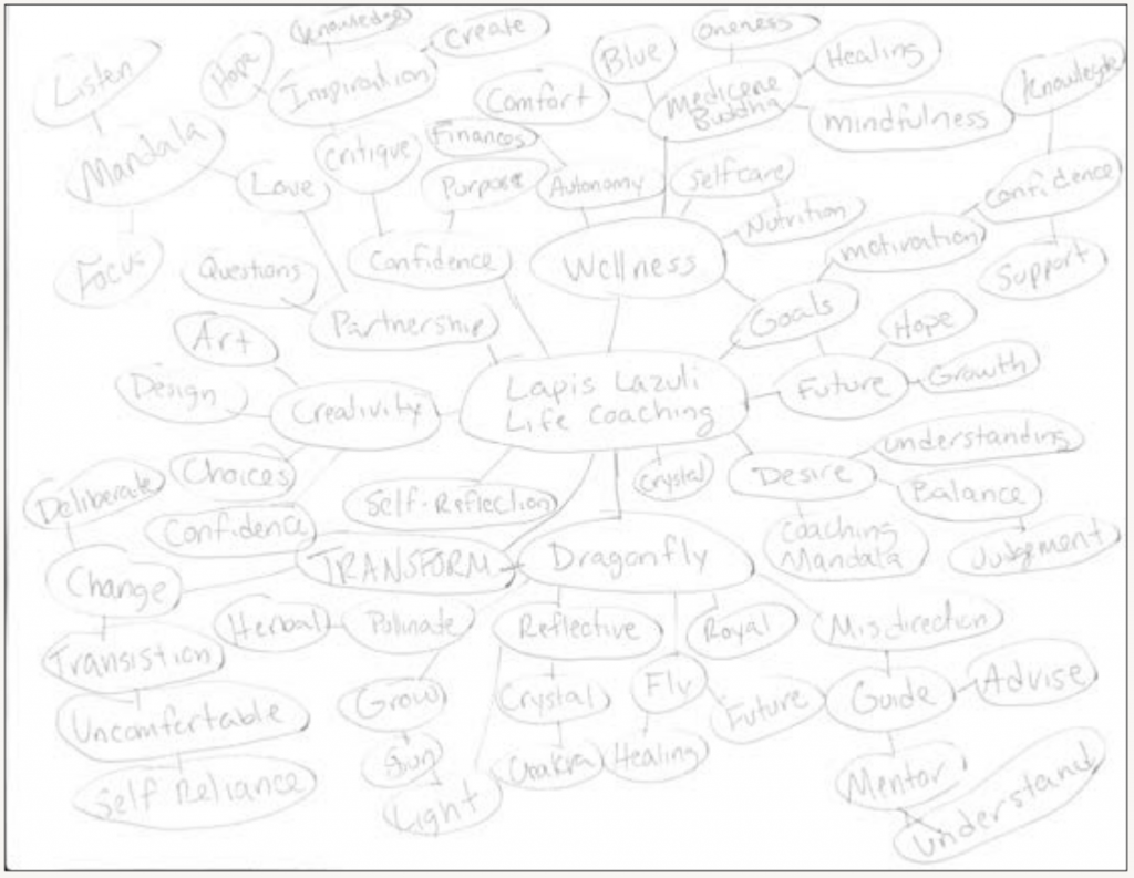Lapis Lazuli Life Coaching Logo Project – Lapis Lazuli Life